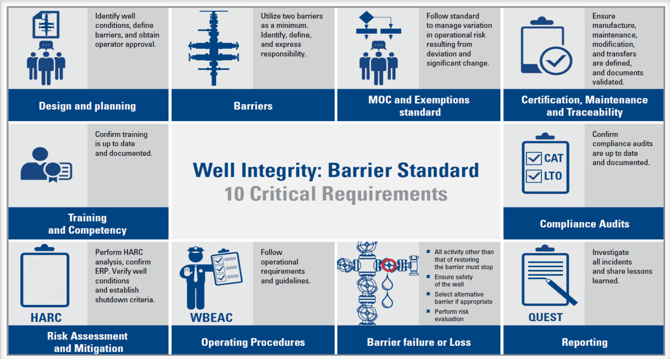 Micro Virtual Instructor Led Training (VILT) – Understanding Well ...