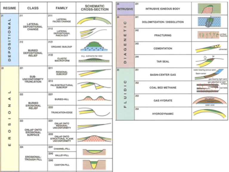 Exploring Stratigraphic and Combination Traps: Definitions, Risks, and ...