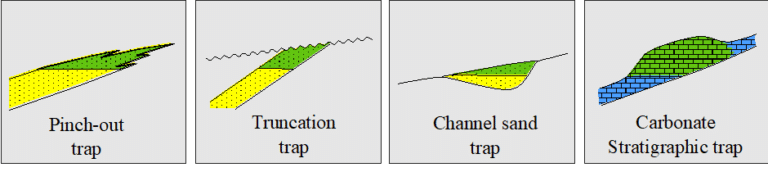 Exploring Stratigraphic and Combination Traps: Definitions, Risks, and ...