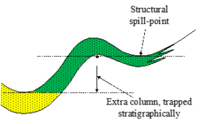 Exploring Stratigraphic and Combination Traps: Definitions, Risks, and ...